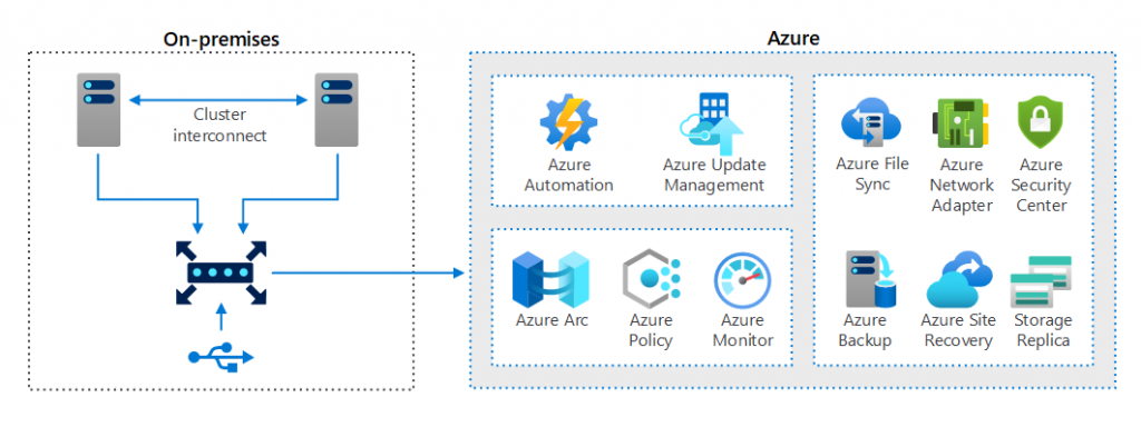 Azure Stack HCI - Intel szerveren - Szerver hírek